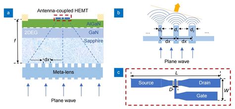 Design Of Terahertz Focusing Lens Based On Highresistivity Silicon