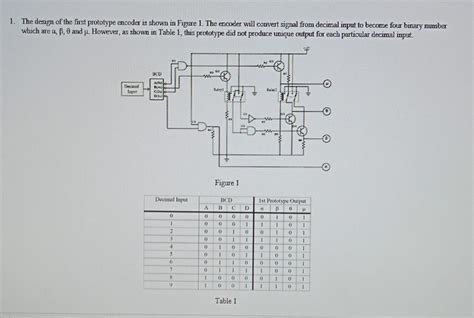 Solved 1 The Design Of The First Prototype Encoder Is Shown Chegg Com