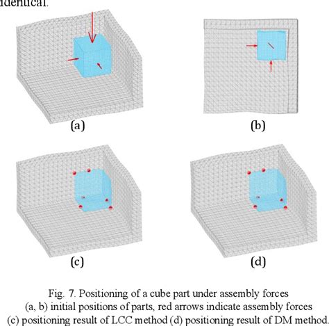 Table From Assembly Simulation Of Skin Model Shapes A Comparison Of Two Methods Taking Into