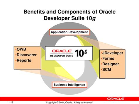 Ppt Introduction To Oracle Forms Developer And Oracle Forms Services Powerpoint Presentation