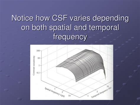 Ppt Basic Visual Processes Powerpoint Presentation Free Download Id5875848