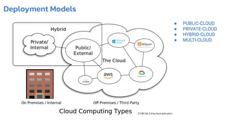 Cloud Computing Diagram Example Public Cloud And Iaas Explained In 4