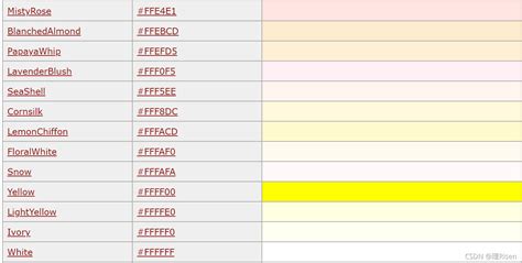 【markdown】自定义不同颜色的字体高亮markdown高亮 Csdn博客