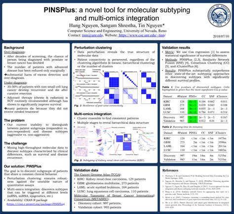 pdf pinsplus a novel tool for molecular subtyping and multi omics