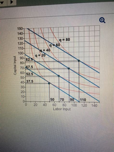 Solved This Question 1 Pt Consider The Figure To The Right