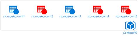 azure 原則合規性狀態 azure policy microsoft learn
