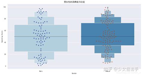 Python用K means聚类算法进行客户分群的实现 知乎