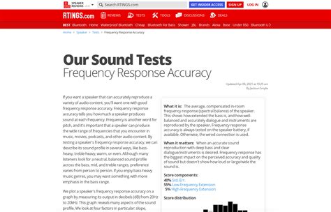 Our Speaker Sound Tests Frequency Response Accuracy