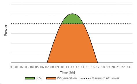 typical operation of a storage system performing the clipping