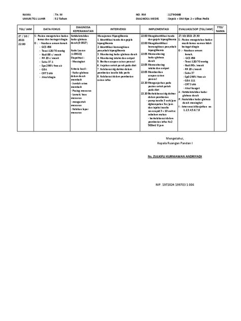 Askep Hiperglikemia Pdf