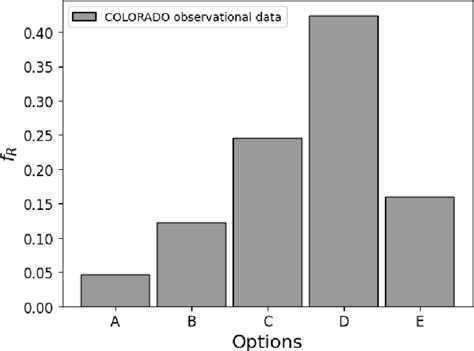 Figure 23 From A Computational Model For The Evolution Of Learning Physical Micro Contents In