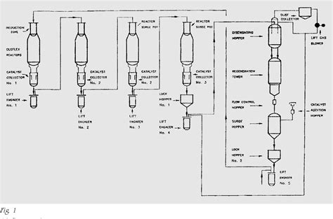 Figure 1 From Commercialization Of The Worldûs First Oleflex Unit