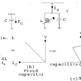 Basic Svc Schematic Diagram Iii Characteristics Of Svc Fig Download Scientific Diagram