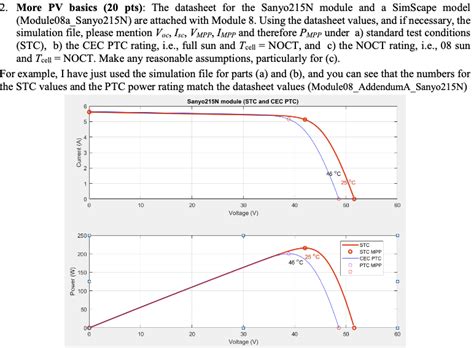 Solved 2 More PV Basics 20 Pts The Datasheet For The Chegg Com