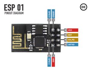 Esp01 Pinout Images