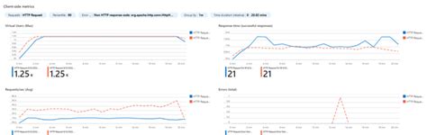 simulate high scale load for applications with azure load testing