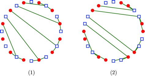 Two Configurations Of Points In Convex Position Not Admitting A