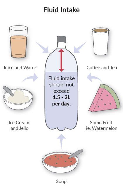 Fluid Restriction Education Handout