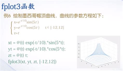 Matlab参数方程画曲线matlab绘制参数方程曲线 Csdn博客