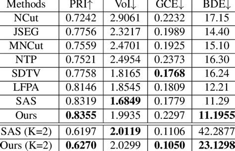 quantitative comparison of our method with other state of the art