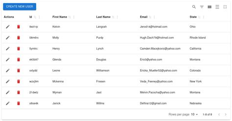 Material React Table Examples Codesandbox