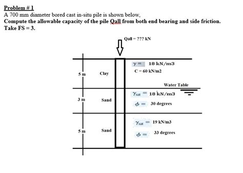 Problem 1a 700mm ﻿diameter Bored Cast In Situ Pile