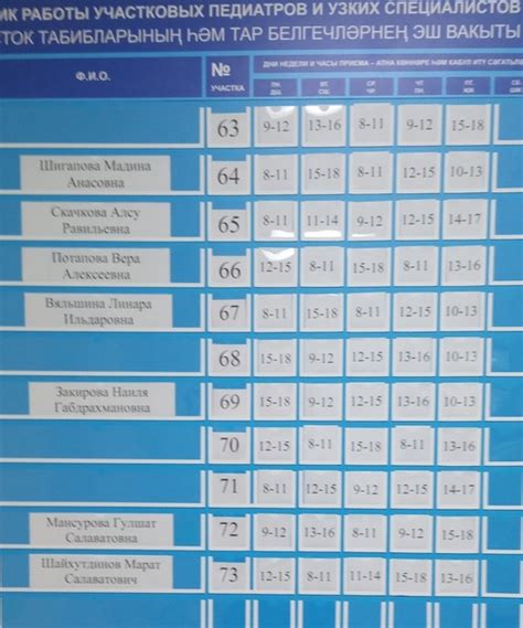 Может кому пригодится расписание врачей детской поликлиники на мирном Зеленодольск Онлайн
