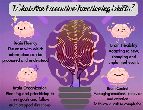 What Are Executive Functioning Skills