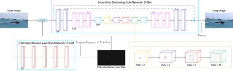 github gy65896 enhancement access [access 2020] low light image