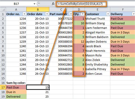 Excel Count And Sum Cells By Color Artofit