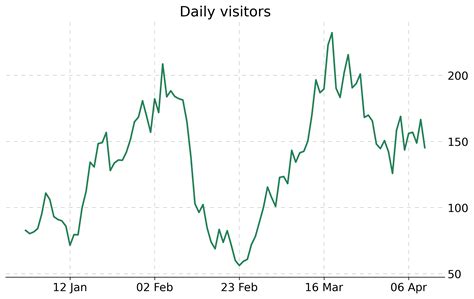 From Default Python Line Chart To Journal Quality Infographics Towards Data Science