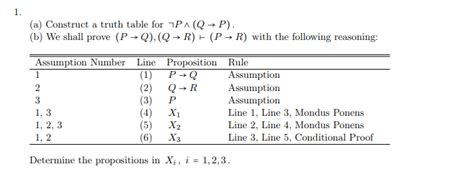 Solved A Construct A Truth Table For P QP B We Chegg Com