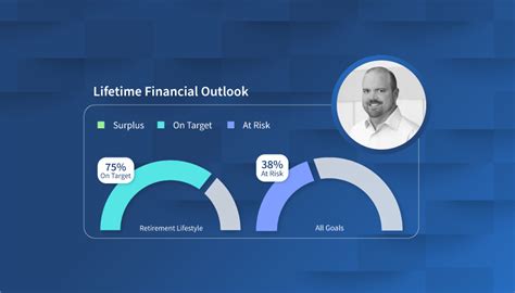 Seven Step Financial Planning Process Steps 2 4 Advisor360°