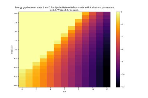 Edith Can Now Do Two Dimensional Parameter Scans To Extract