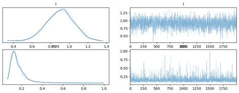 Gaussian Processes Bayesian Reasoning In Data Science DATA
