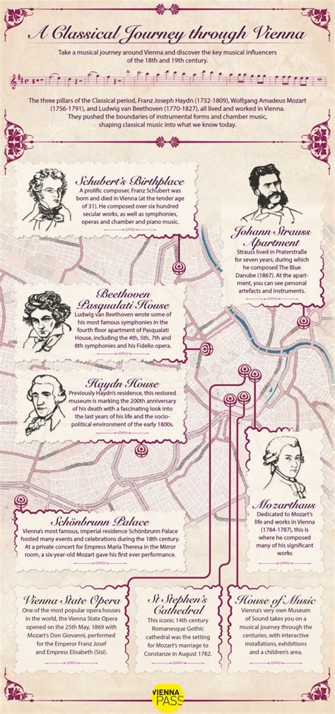 A Classical Journey Through Vienna