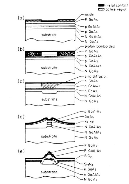 Ultra High Frequency Dynamics Of Semiconductor Injection Lasers