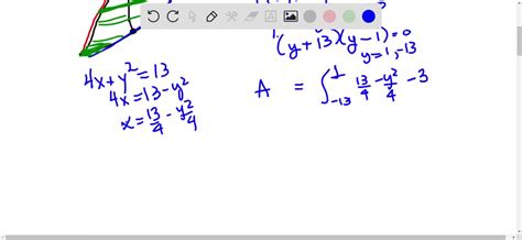Solved Sketch The Region Enclosed By The Given Curves Decide Whether The Instructor May Ask