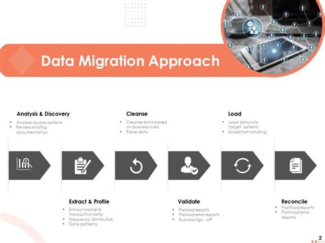 Data Mapping And Integration Powerpoint Presentation Slides Presentation Graphics