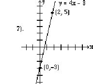 Applications Linear Equations Homework By OpenStax Jobilize