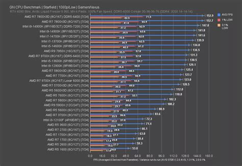 GN Mega Charts CPU Benchmarks Comparison GamersNexus
