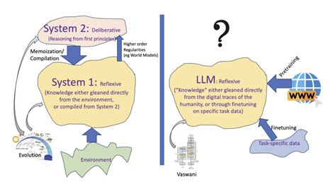 Llm Modulo Framework — The Power Of Llm For Robust Planning And Reasoning Unfoldai