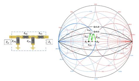 The T Shaped Matching Network Impedans