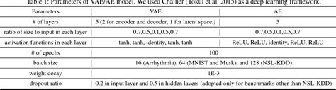 table 1 from estimation of dimensions contributing to detected