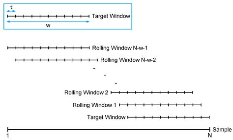 A Novel Curve Clustering Method For Functional Data Applications To