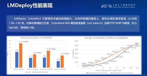 第五课 LMDeploy 量化部署 LLM VLM 实践 lmdeploy 安装 CSDN博客