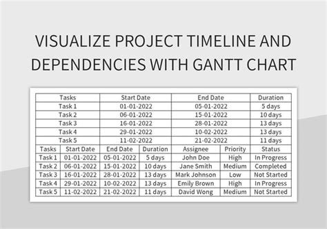 Visualize Project Timeline And Dependencies With Gantt Chart Excel Template And Google Sheets