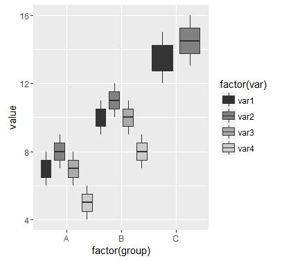 How To Plot Several Boxplots By Group In R Stack Overflow