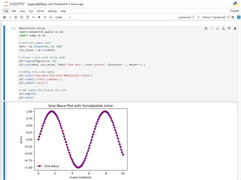 Using Matplotlib Inline Learn At Hive