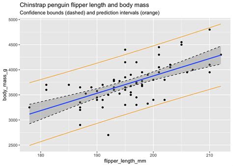 Understanding Linear Regression In AP Statistics Test A Step Towards Statistical Mastery